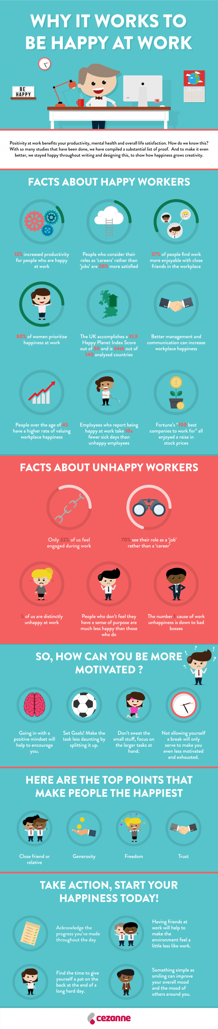 Why It Works To Be Happy At Work - New To HR