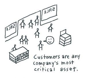 A Better Understanding Of Your Customers Will Lead To Business Success ...