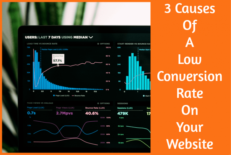 3 Causes Of A Low Conversion Rate On Your Website - New To HR